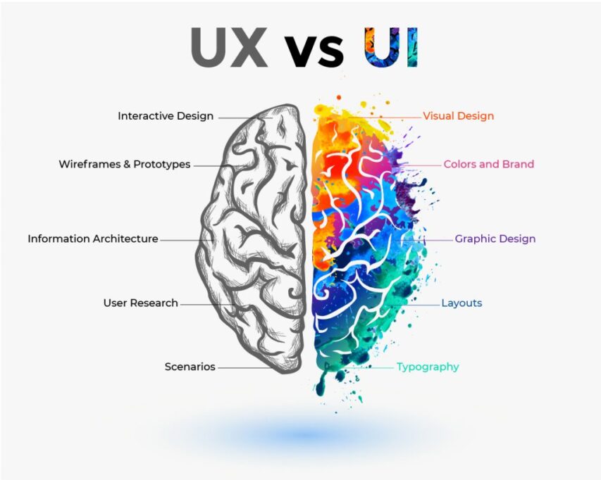UI vs UX — What Is the Difference UI vs UX — What Is the Difference